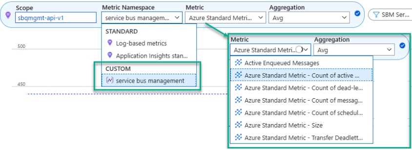 Service Bus Management